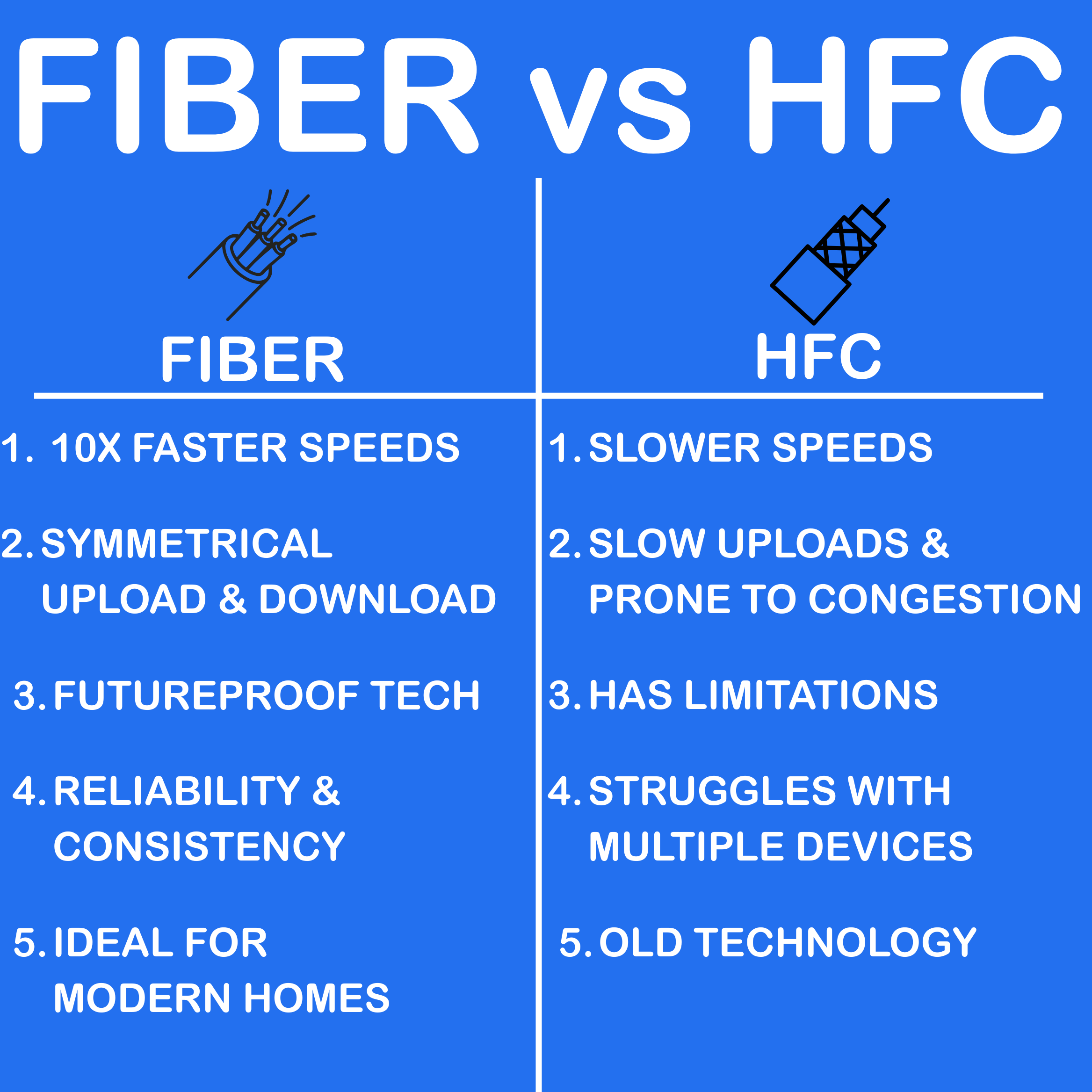 Top 5 Powerful Reasons Fiber Internet vs HFC Matters: Why Fiber is the ...